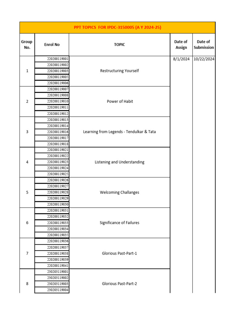 Ipdc 1-PPT For Students-2024 | PDF | Home & Garden