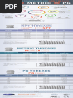 PG Thread DIN 40430, Steel Conduit Thread | PDF | Pipe (Fluid ...