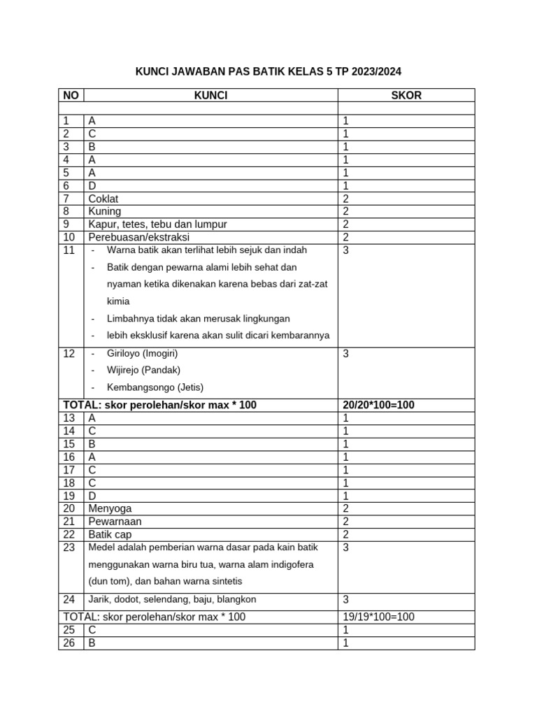 Kunci Jawaban Pat Batik Kelas 5 TP 2023-2024 | PDF