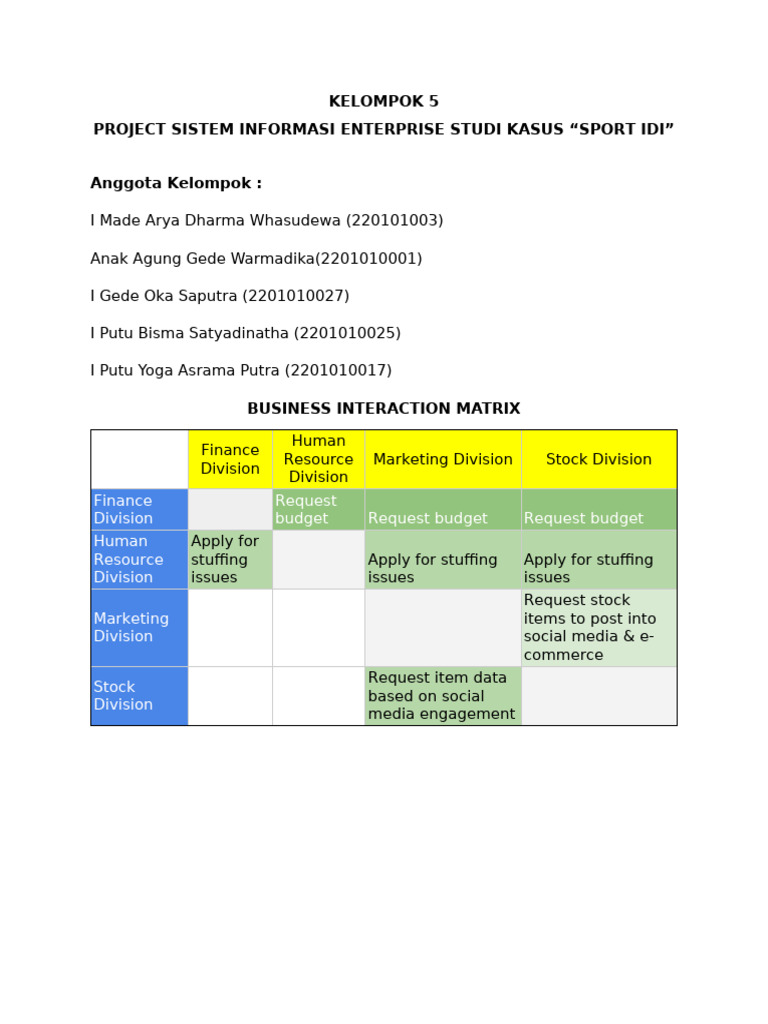 KELOMPOK 5 Business Interaction Matrix | PDF