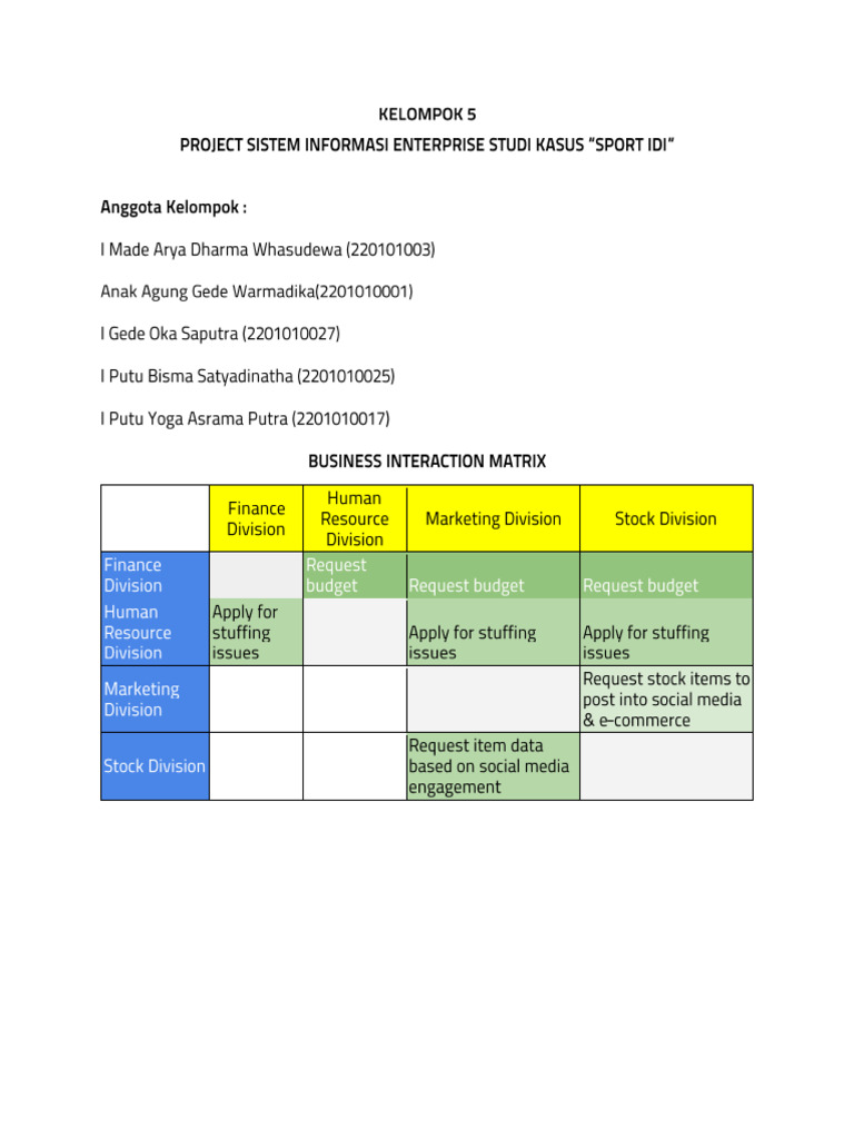 KELOMPOK 5 Business Interaction Matrix | PDF