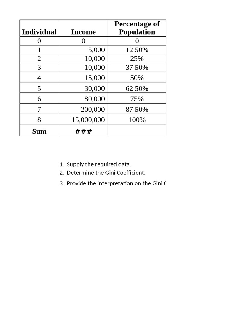 Lorenz Curve and GINI Exercise | PDF | Gini Coefficient | Microeconomics