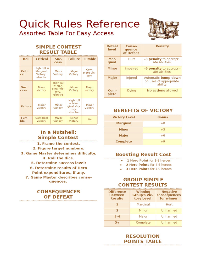 Heroes of the Dark Eye -XX- Quick Table Reference | PDF | Gaming ...