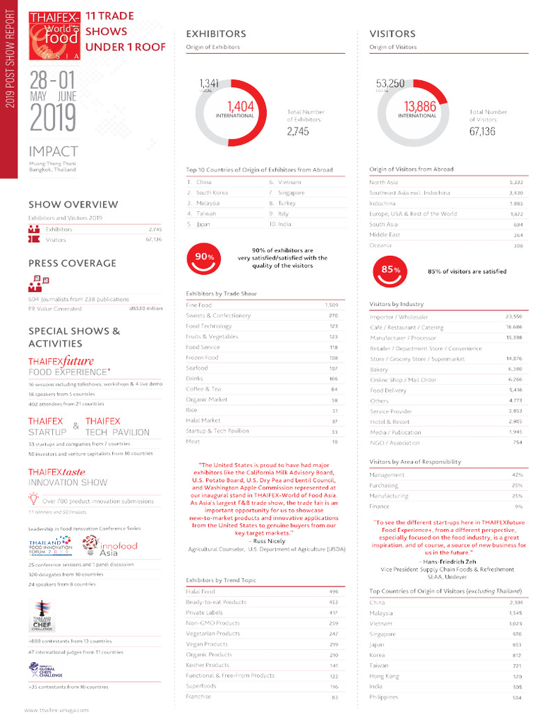 2019 Post Show Report | PDF