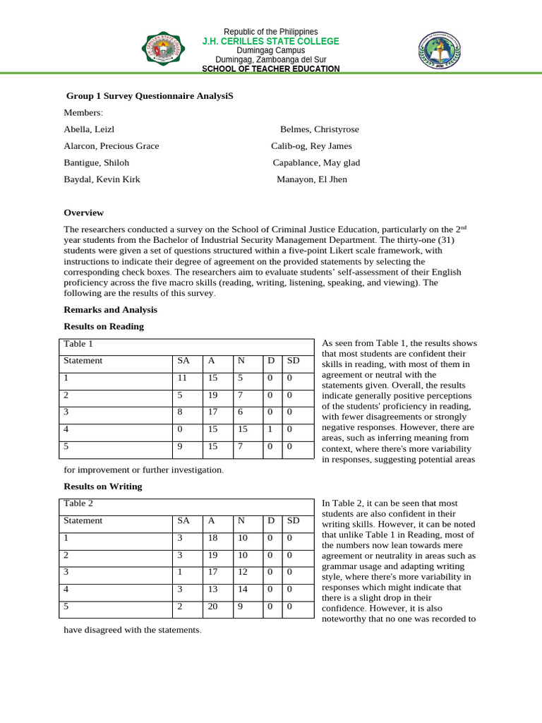 Group 1 Survey Questionnaire AnalysiS FINAL | PDF | Psychology | Cognition