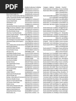 Pcab Categorization Table | PDF | Water Supply | Infrastructure