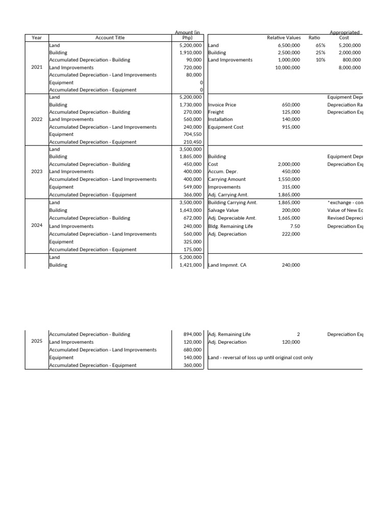 Comprehensive Problem | PDF | Depreciation | Expense