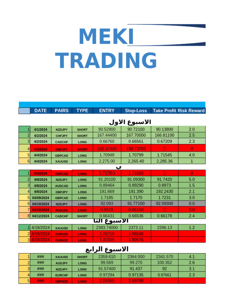Meki Trading Journal Free | PDF