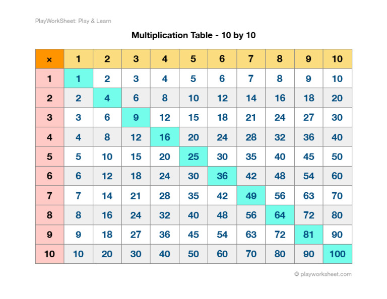 Multiplication Table 10x10 | PDF