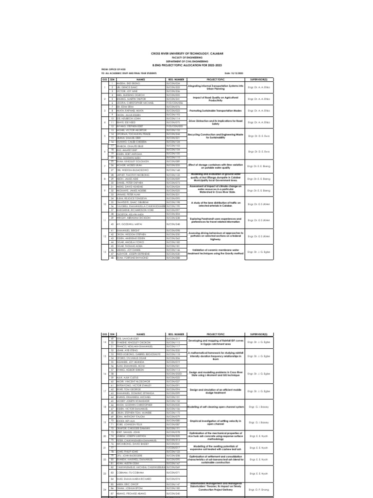 B.Eng Project Allocation 2022-2023 V2-1 | PDF | Concrete