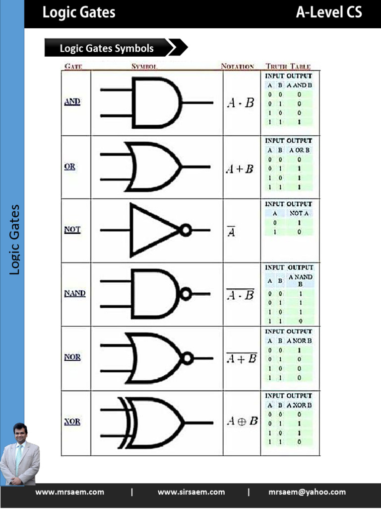 Chapter 4 Logic Gates | PDF