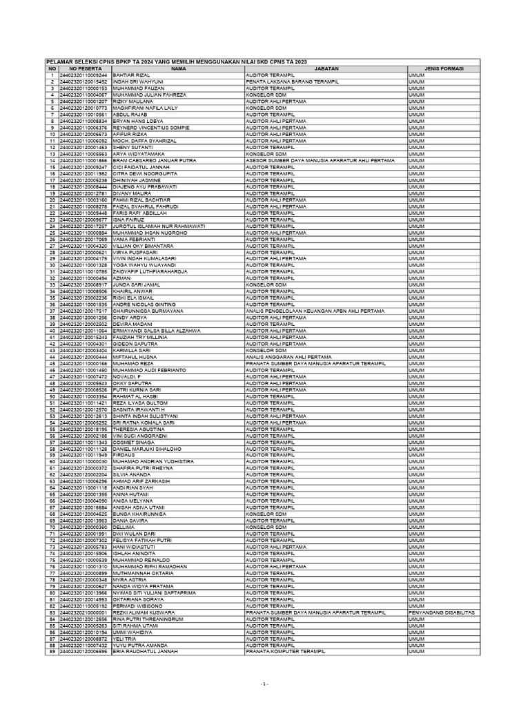 Daftar Peserta Seleksi CPNS BPKP 2024 | PDF