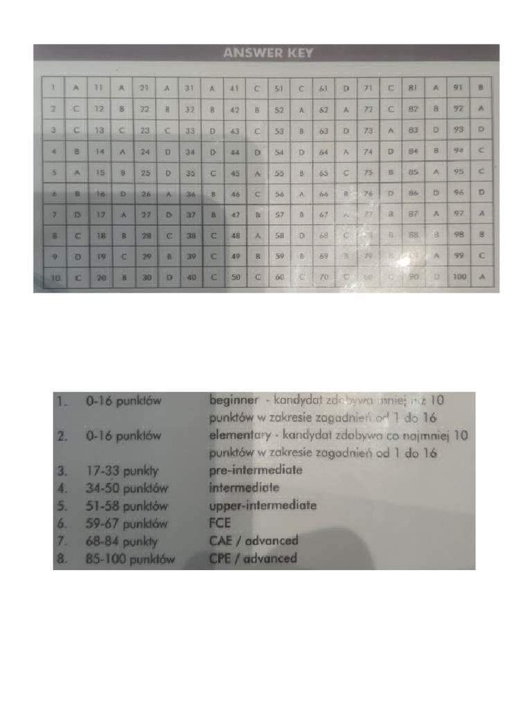 Anwer Key Adults | PDF