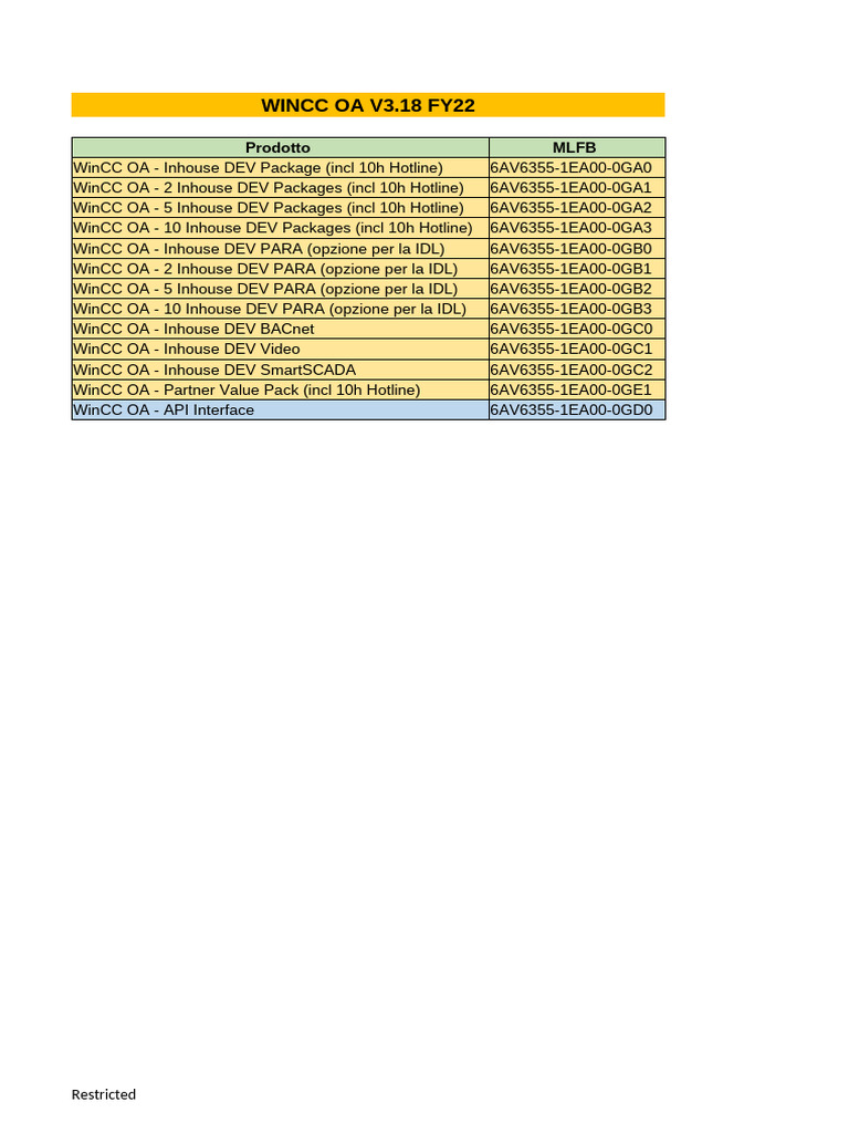 WinCCOA_V3.18_FY22_V4 | PDF | Communications Protocols | Network Architecture