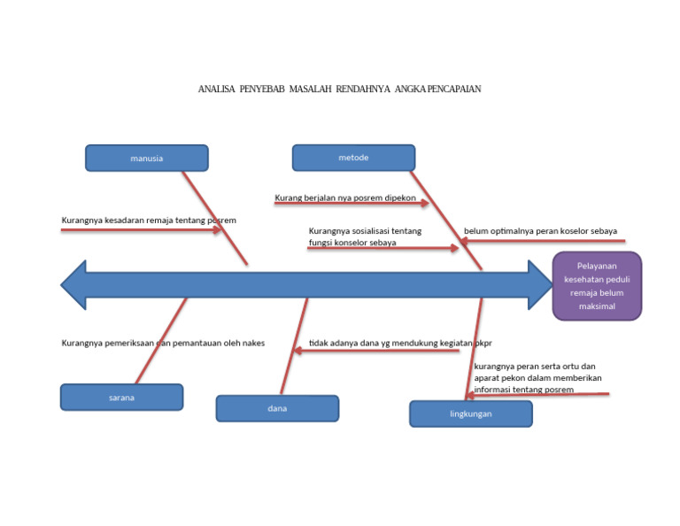 Fishbone Program | PDF