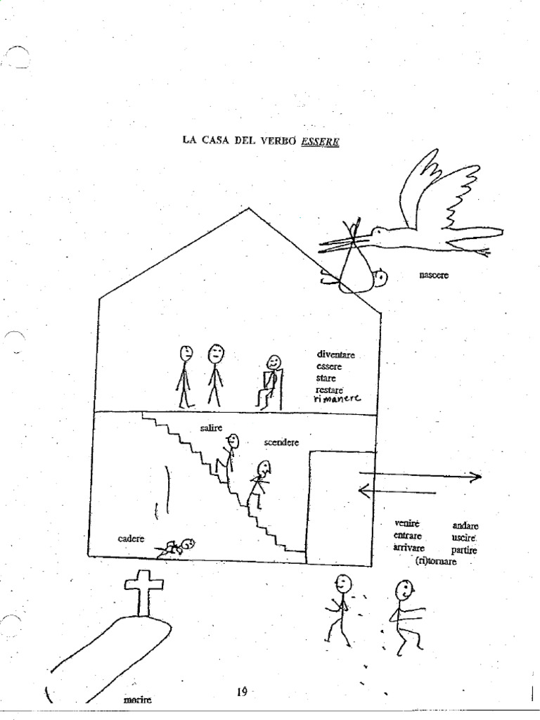 House of Essere | PDF