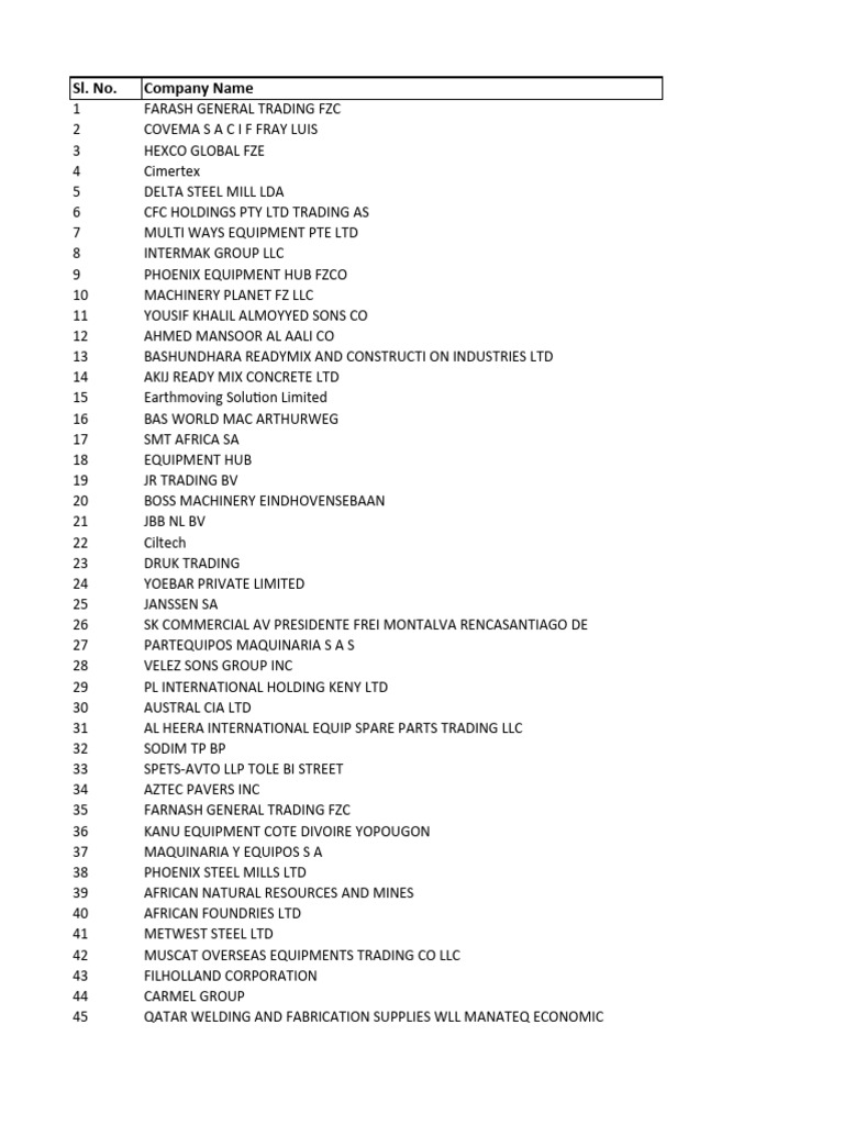 Volza Master Data 01-Jan-23 To 10-Nov-23 | PDF