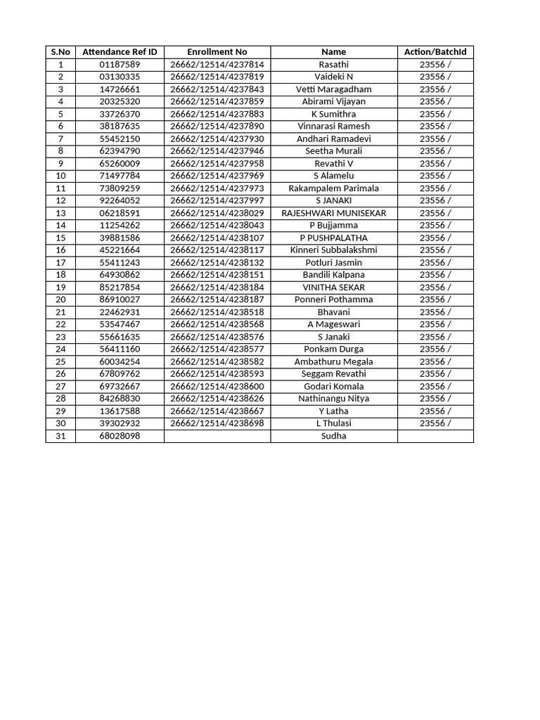 Attendance List with IDs | PDF
