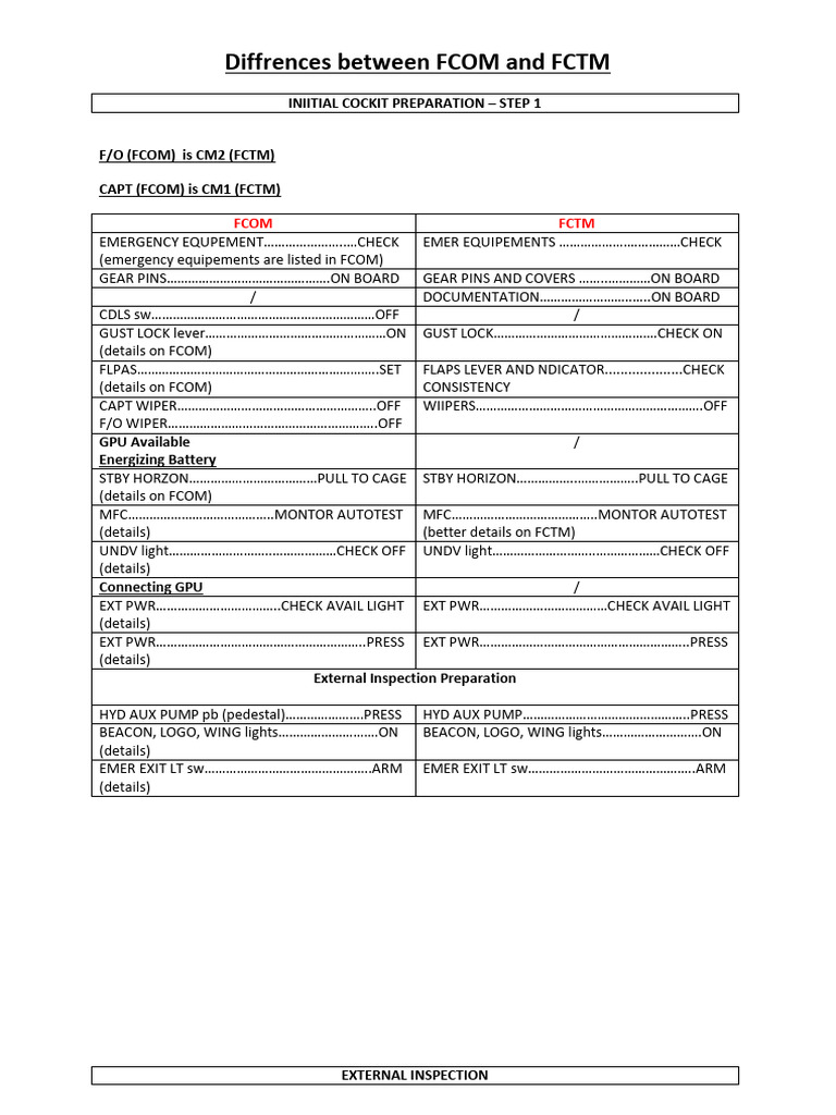 Diffrence Between FCOM and FCTM NORMAL PROCEDURES | PDF | Monoplane | Vehicle Design