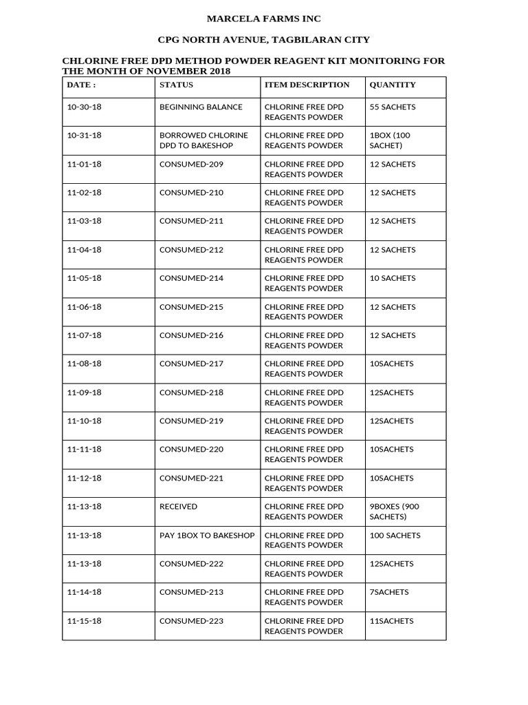 chlorine dpd 1 | PDF