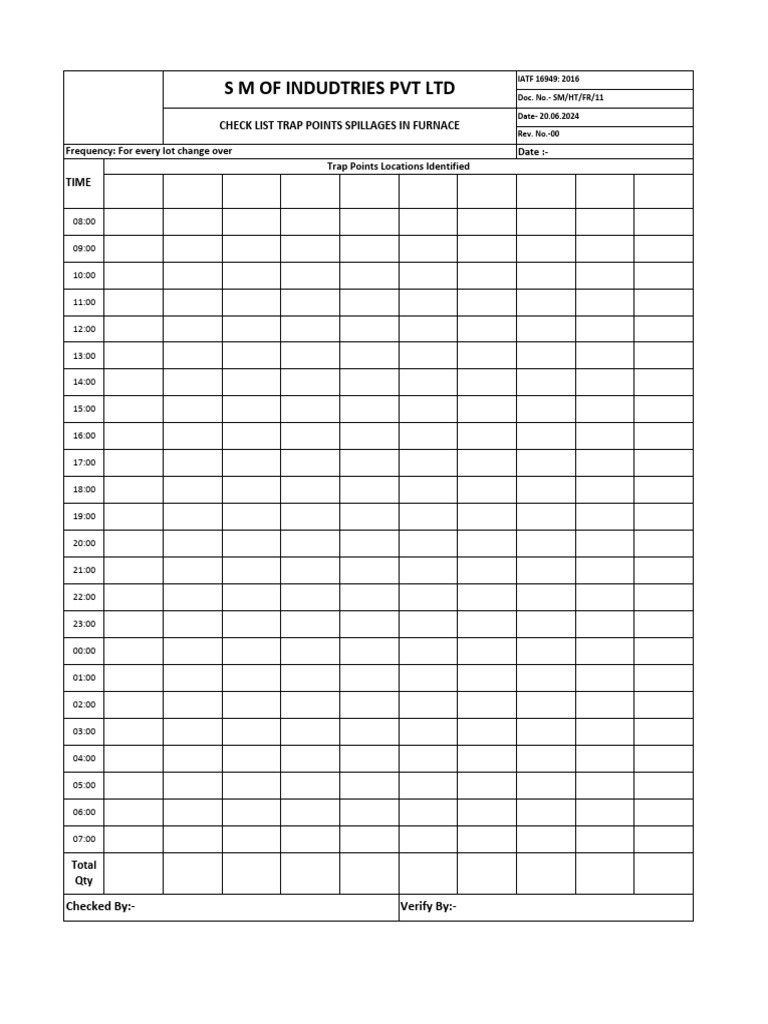 Check List of Trap Points | PDF