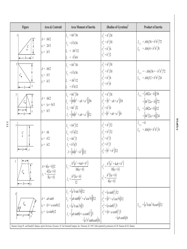 Final Formulae Sheet For CE F231 | PDF | Soft Matter | Classical Mechanics