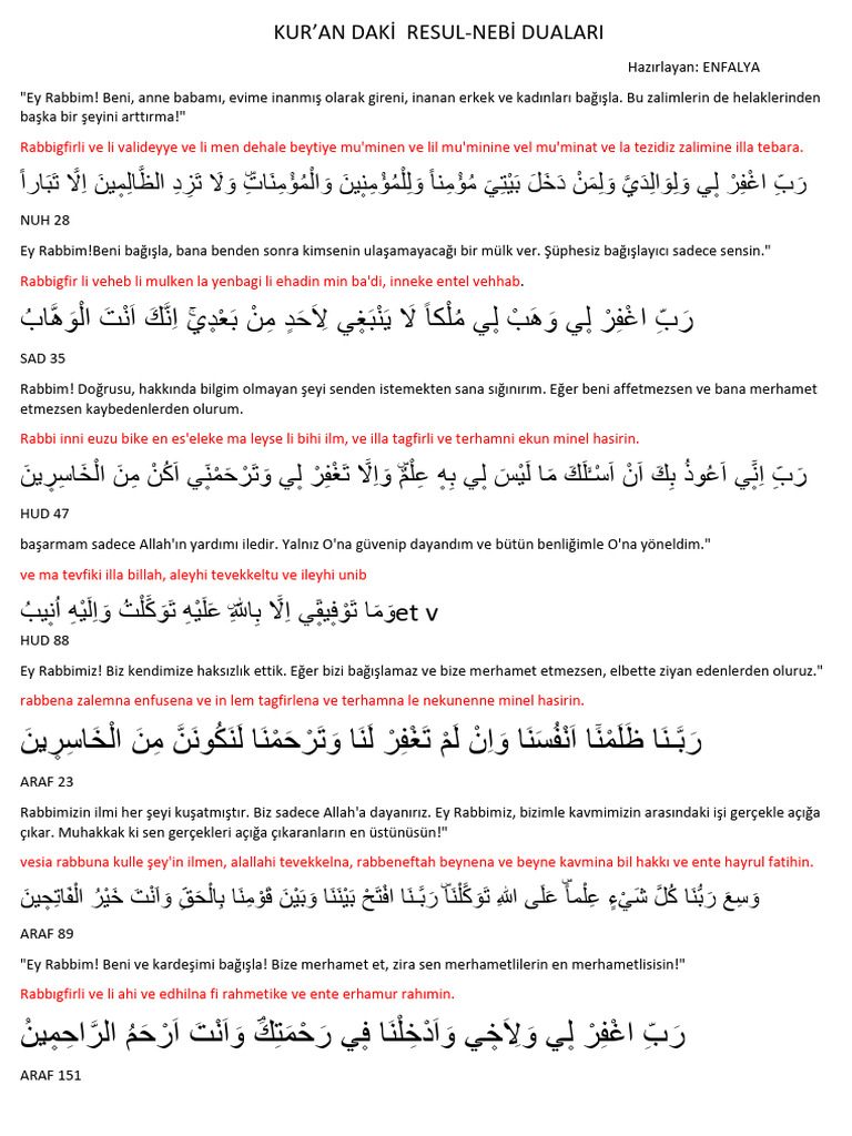 Kurandaki̇ Nebi̇-Resul Dualari | PDF