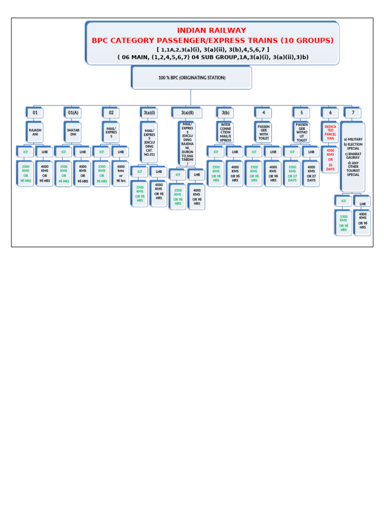 BPC CATEGORY | PDF | Railway Companies | Rolling Stock