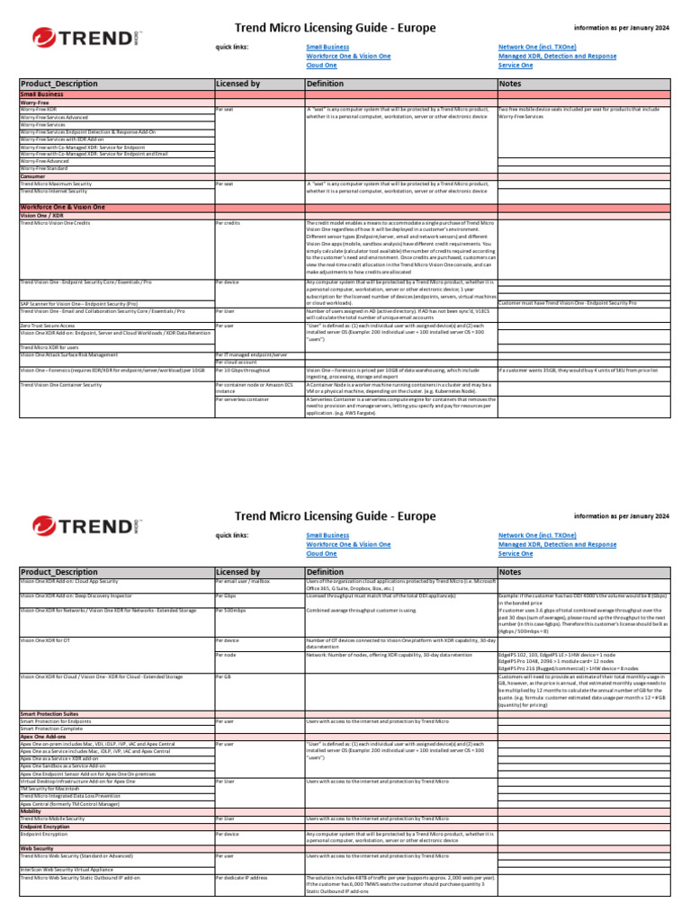 Trend Micro Licensing Guide 202210 | PDF | Cloud Computing | Desktop Virtualization