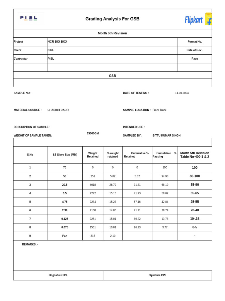 FORMAT OF LAB TESTING (Recovered) | PDF | Density | Natural Materials