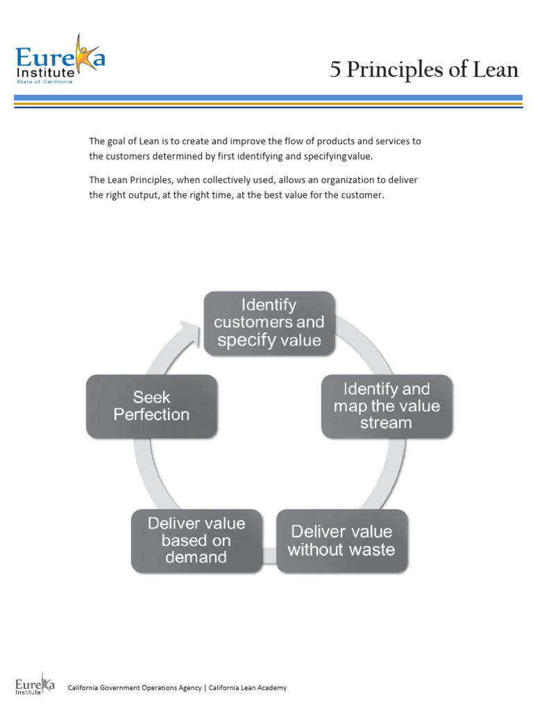 5 Principles of Lean | PDF