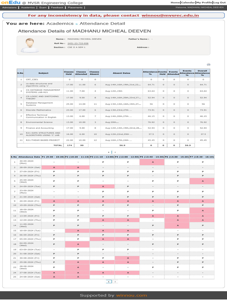 MVSR Engineering College | PDF | Mathematics | Science