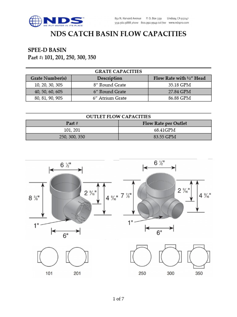 Catch Basin | PDF | Storm Drain | Stormwater