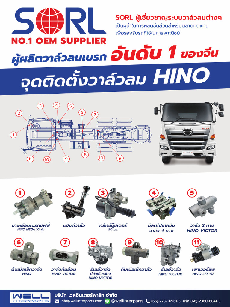 Sorl Hino | PDF