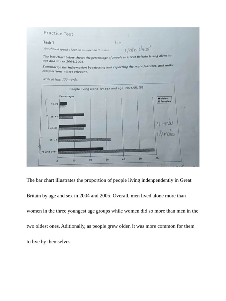 Task 1 (Static Bar Chart) Living Alone | PDF