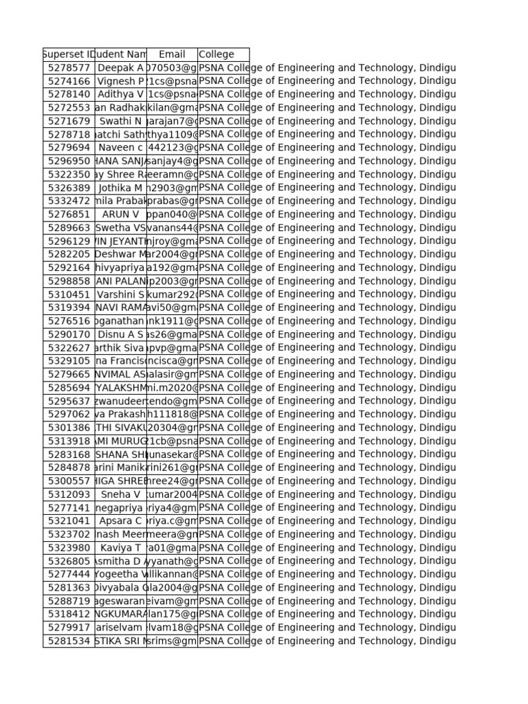 Psna - Hexaware - First Round Shortlist | PDF