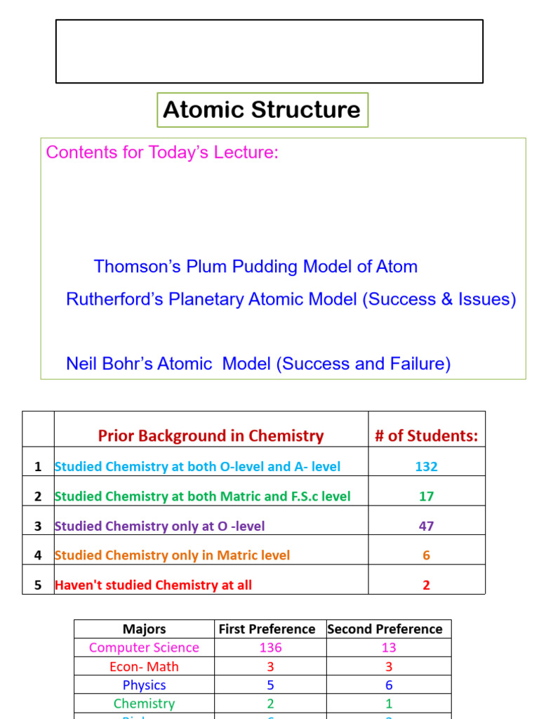 Chemistry 101: Atomic Structure | PDF | Atoms | Electron