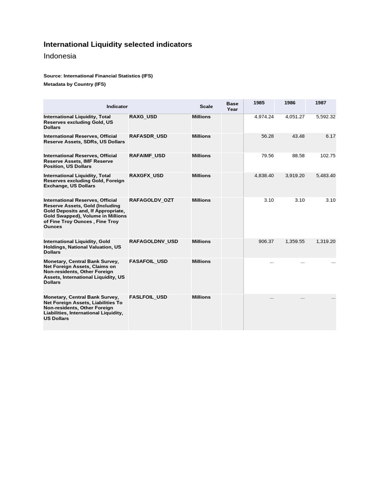 International Liquidity | PDF | Special Drawing Rights | Economies