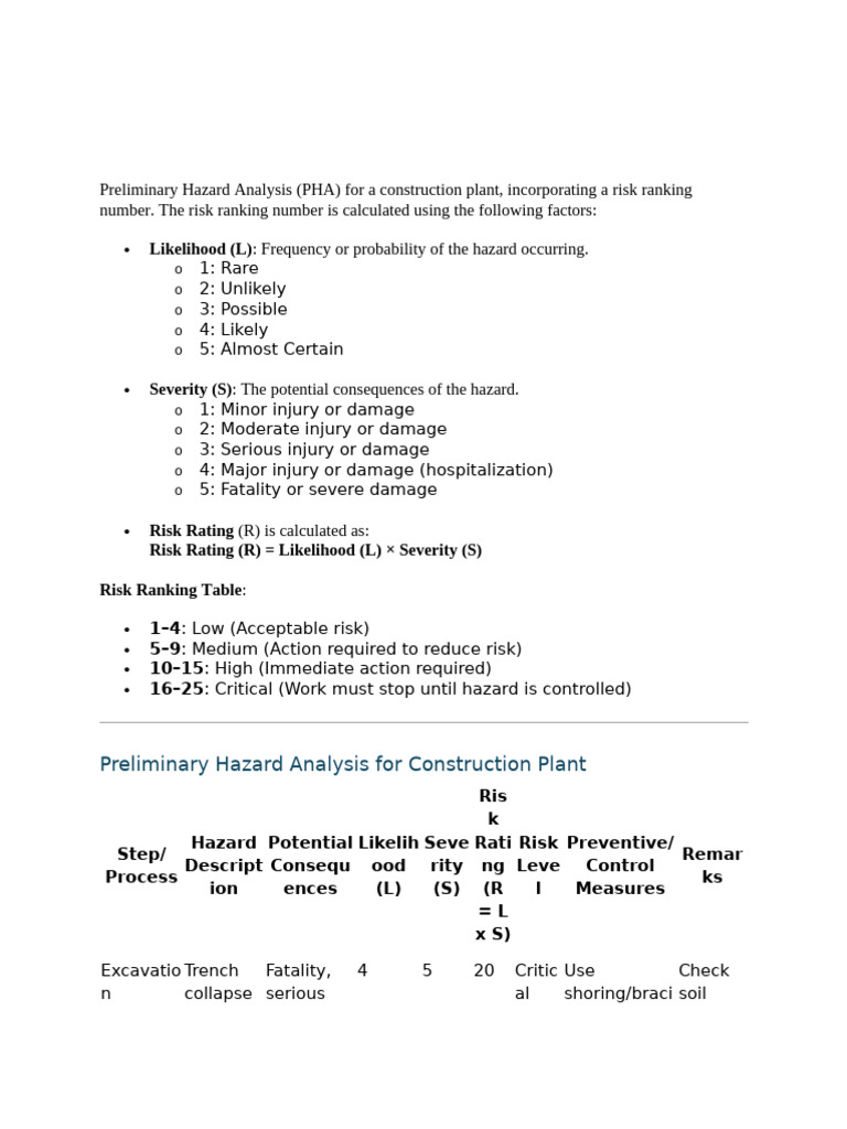 Likelihood (L) : Preliminary Hazard Analysis For Construction Plant ...