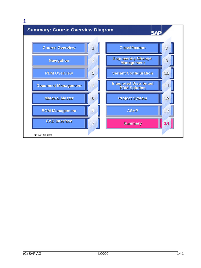 SAP PDM Course Overview Guide | PDF | Technology & Engineering