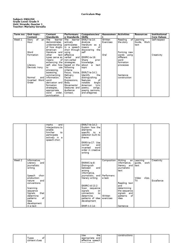 Curriculum_Map_Grade_9_English | PDF | Poetry | Nonverbal Communication