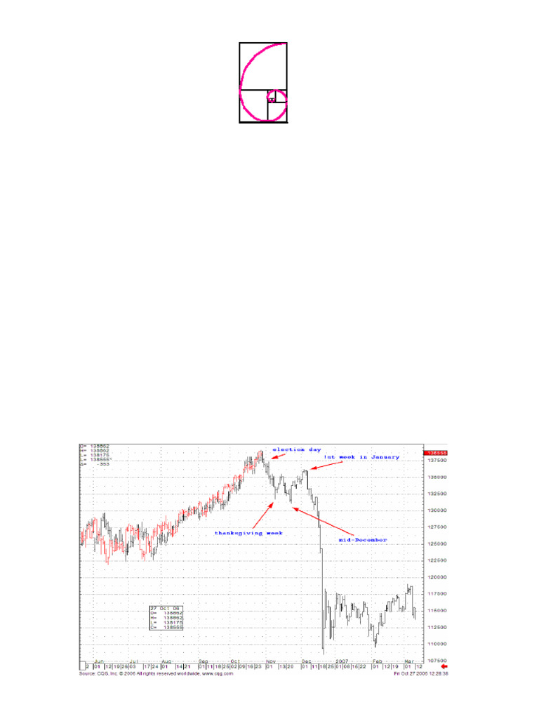Calibrating Different Markets Oct 2006 | PDF | Market Trend | Futures ...