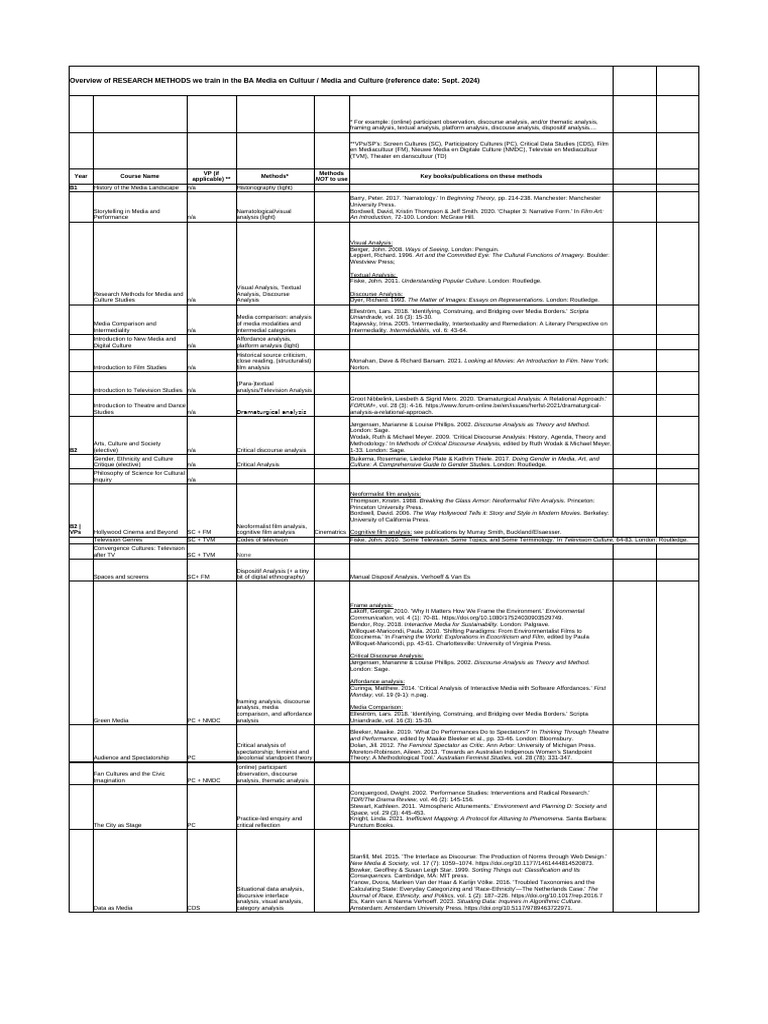 Overview Research Methods BA Media & Culture (2) | PDF | Liberal Arts ... Overview Research Methods BA Media & Culture (2) | PDF | Liberal Arts ...