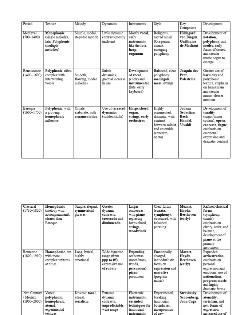 Comparison of Periods | PDF | Classical Period (Music) | Musical ...