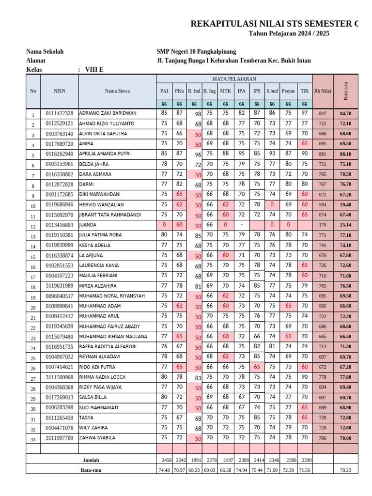 Raport Kelas 8 e | PDF