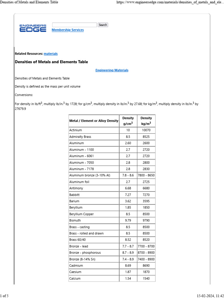 Metal Density Reference Chart | PDF | Metals | Aluminium