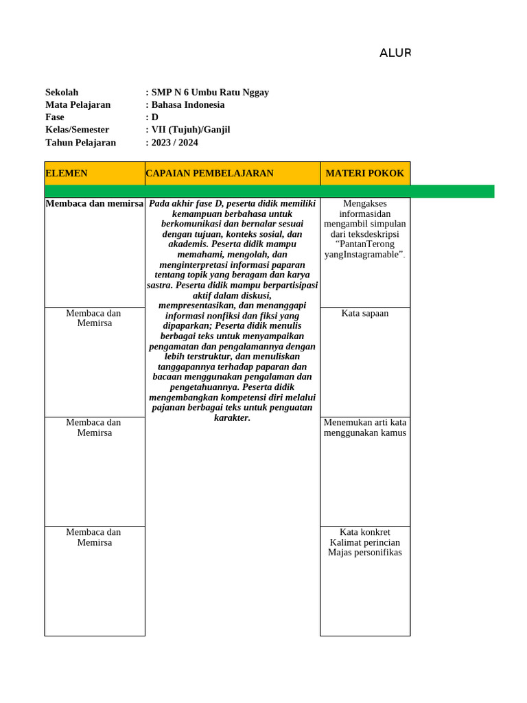 Atp Bindo 7 Sem Ganjil 2024 | PDF