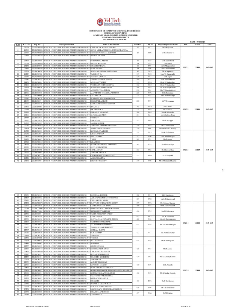 Cse-Minor Project - I Ss2425 - Re-Review-2 Schedule | PDF | Computer ...