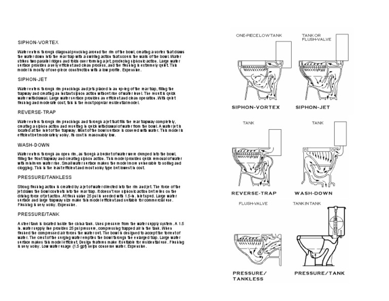 TYPES of Water Closets | PDF
