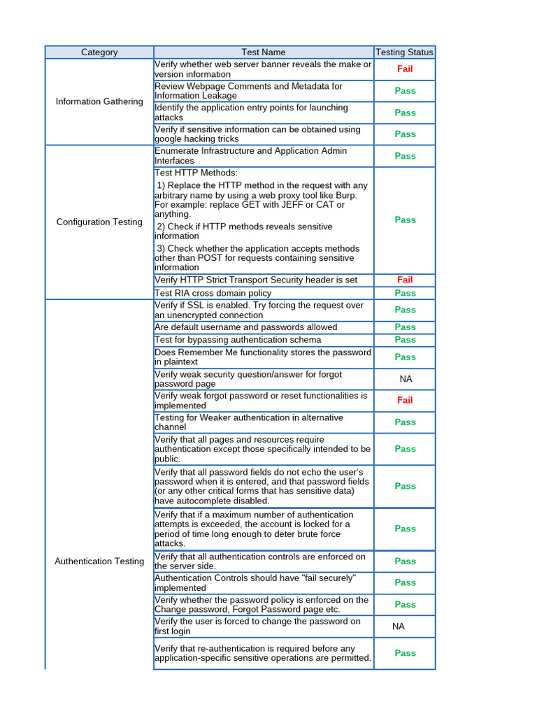 WAPT_Checklist | PDF | Http Cookie | Transport Layer Security